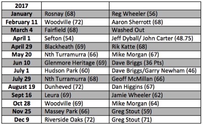 Torpid - Past Monthly Winners
